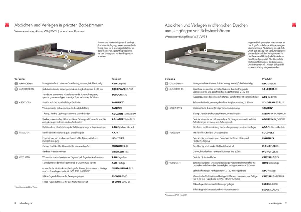 SCHOMBURG stellt Broschüren zur neuen DIN 18533 und 18534 vor | Schomburg